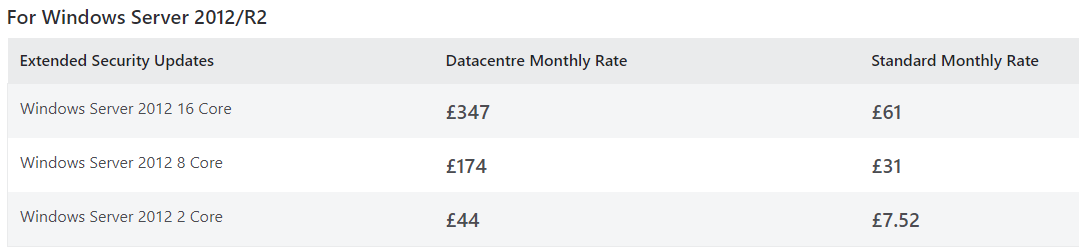 Purchasing Windows Server 2012 Extended Security Updates (ESUs)